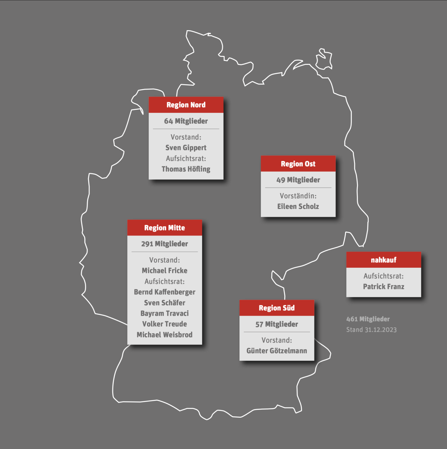 Über uns – Rewe Handels eG Hungen